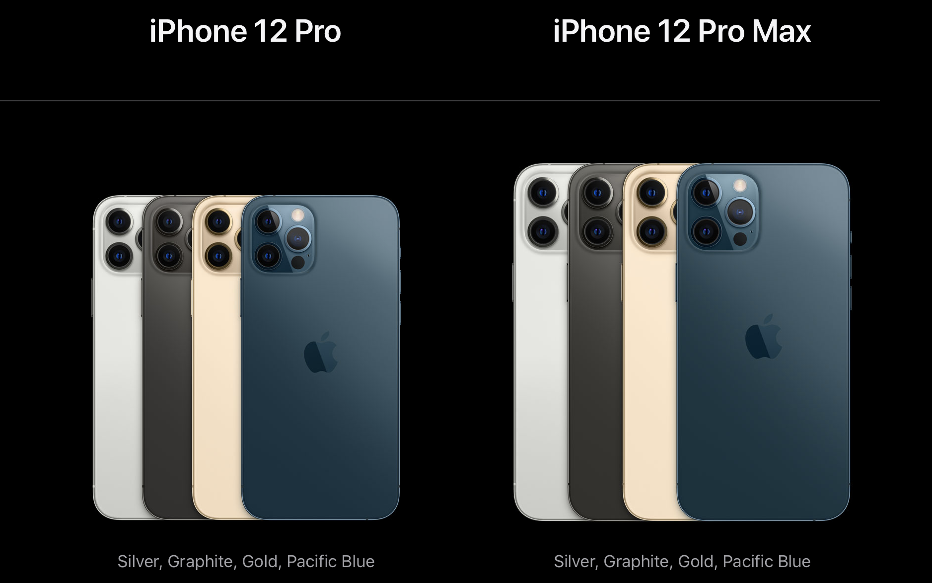 iPhone 12 Pro dan iPhone 12 Pro Max dengan 5G